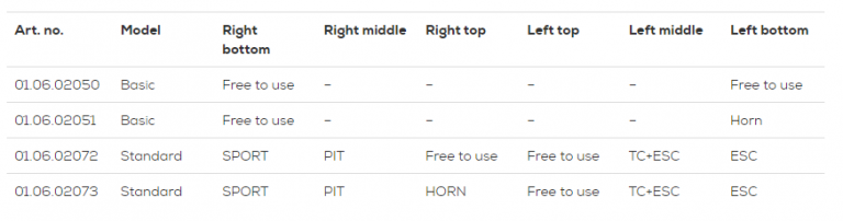 レーシングステアリングキットfor Porsche – enable APG