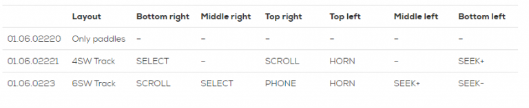 レーシングステアリングキット for VW Golf Mk7 – enable APG