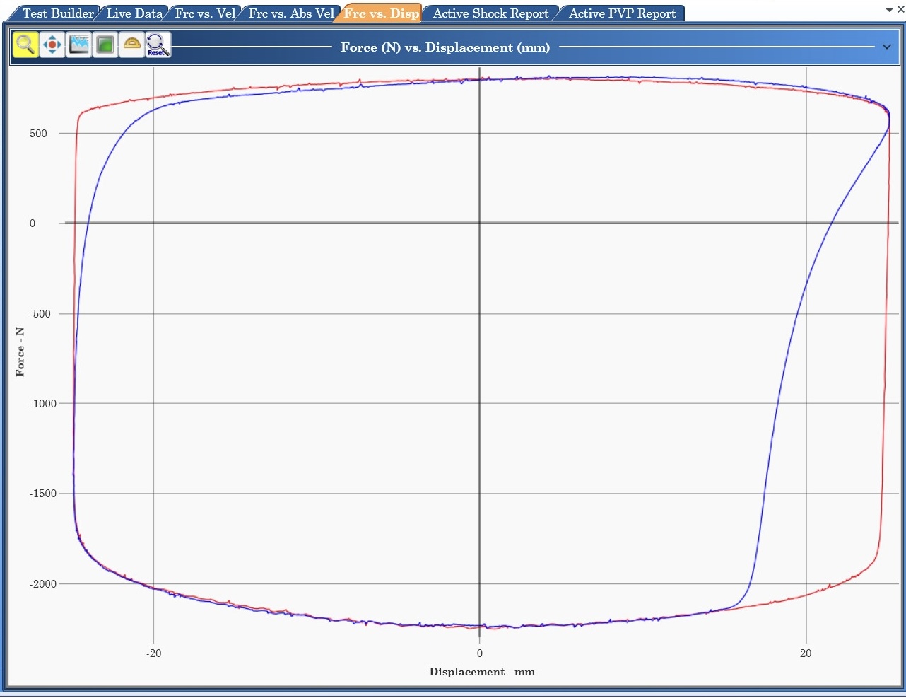 手でダンパーの良し悪しは判断できる？ – enable APG