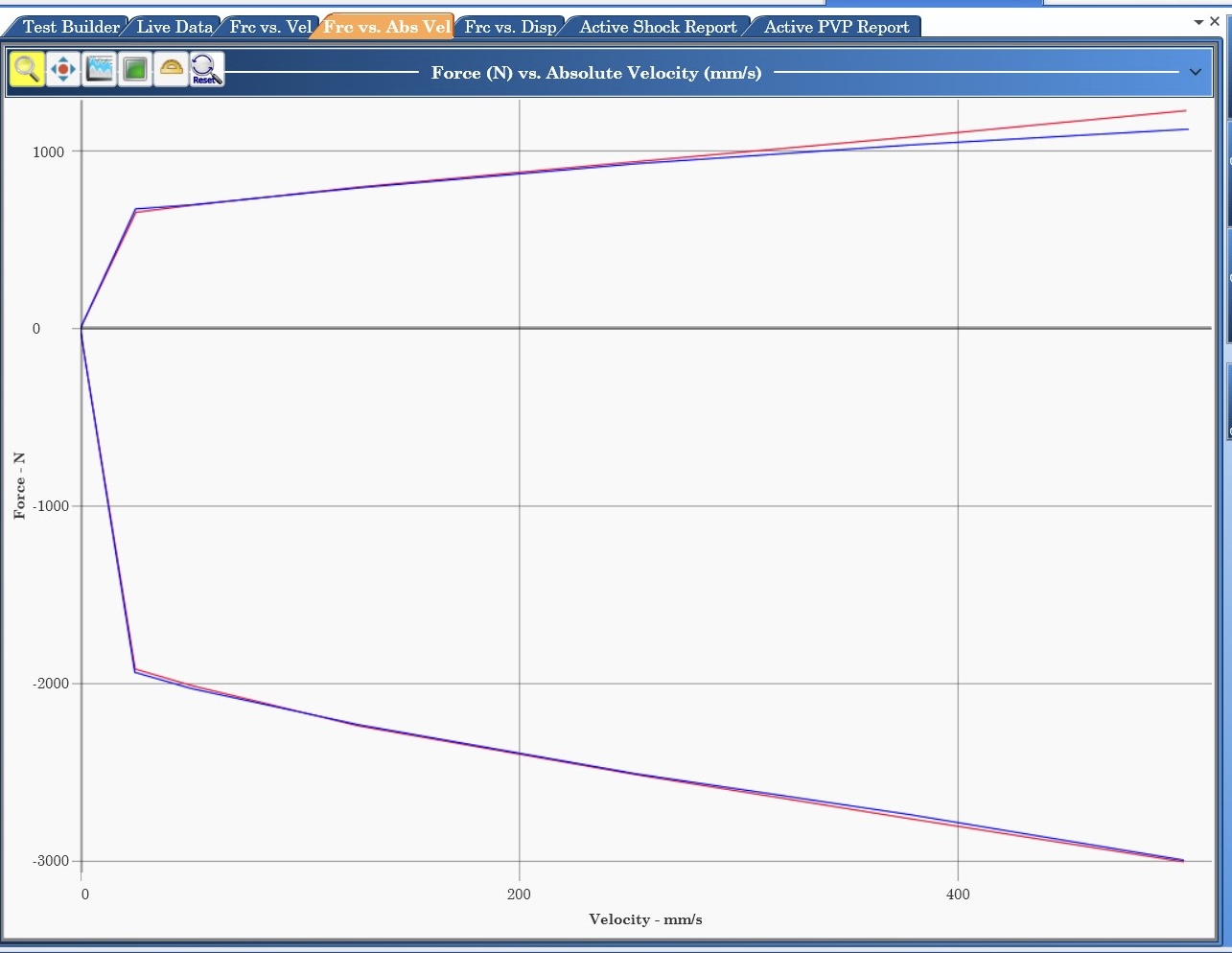 手でダンパーの良し悪しは判断できる？ – enable APG